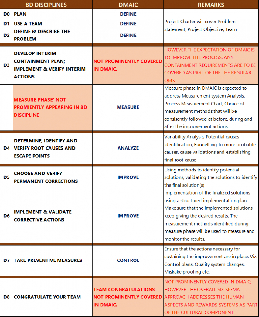 8D Report Template