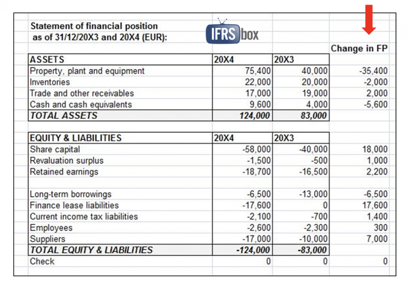 Cash Position Report Template