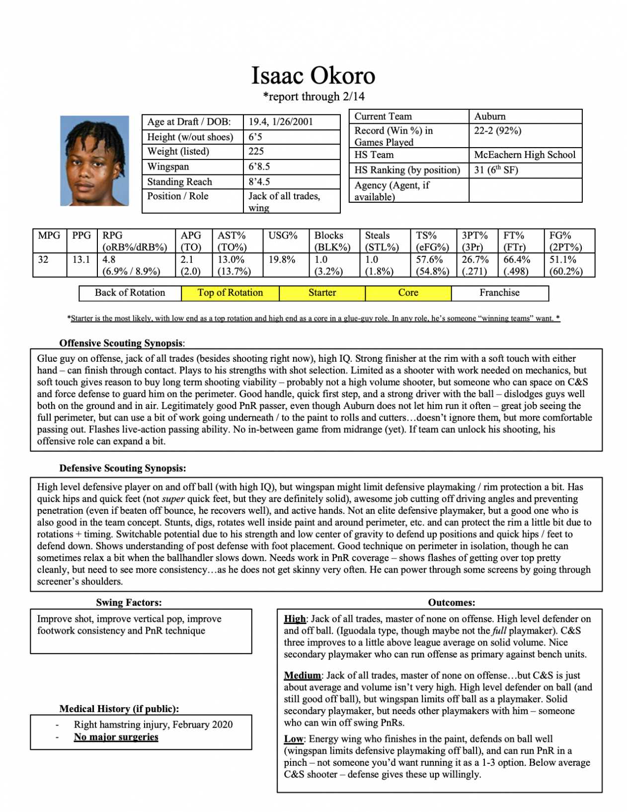 Scouting Report Basketball Template