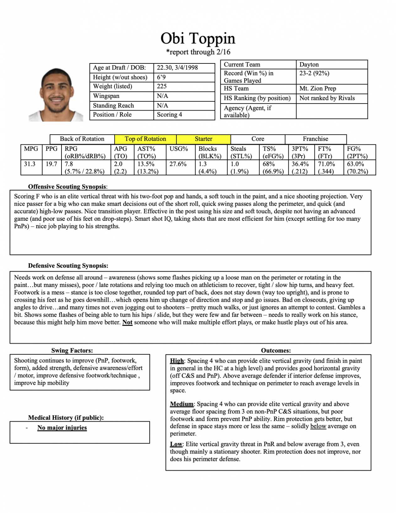 Basketball Scouting Report Template