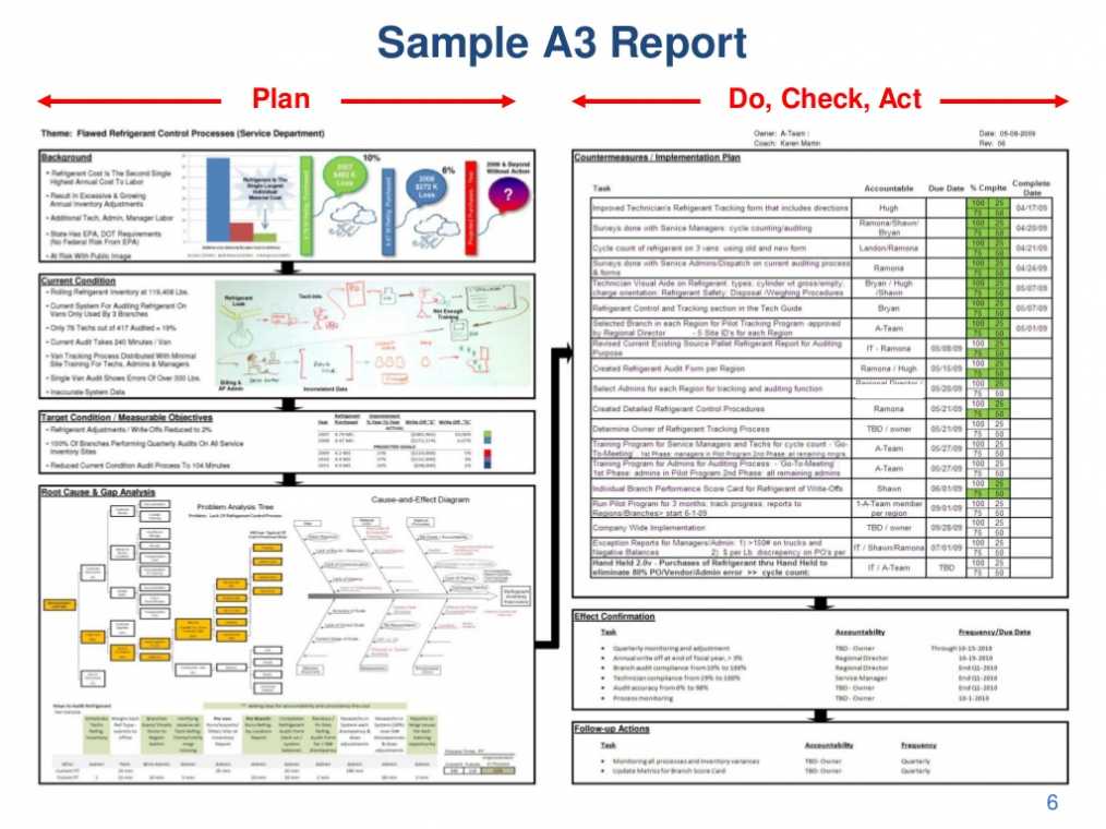 A3 Template Example Within Dmaic Report Template Best Vrogue co