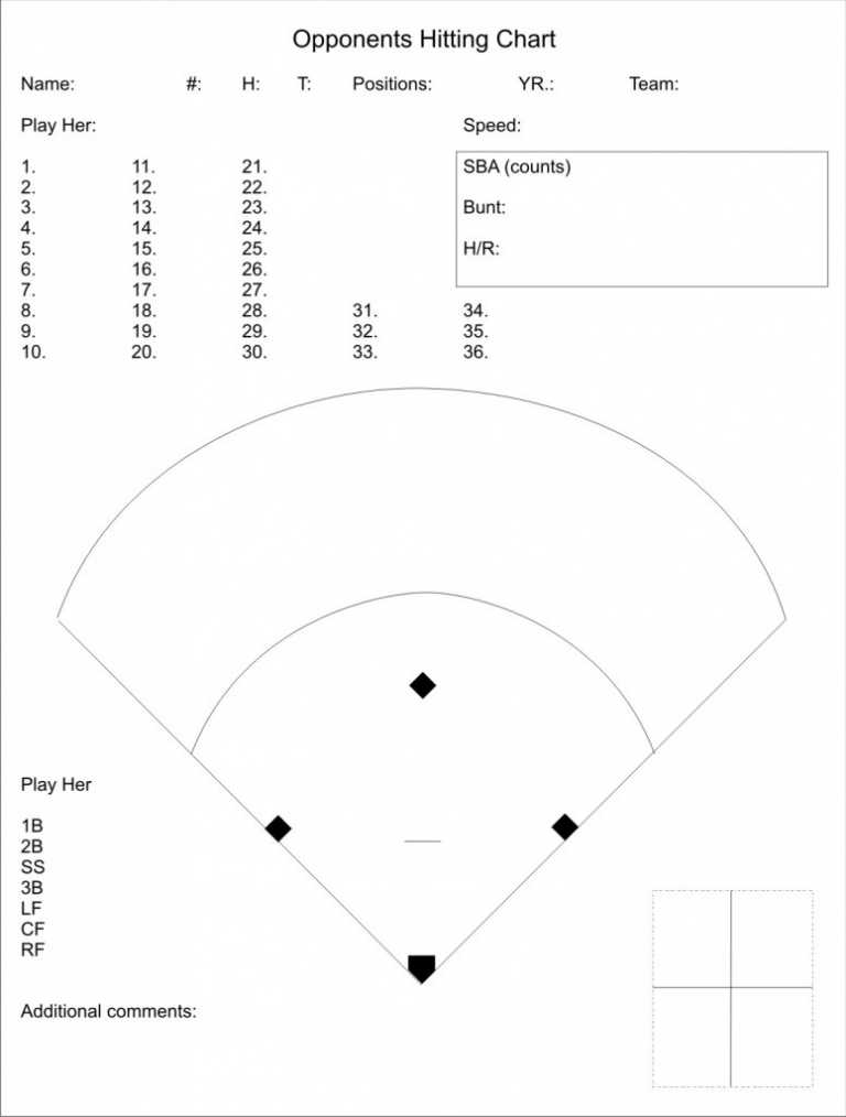 Baseball Scouting Report Template