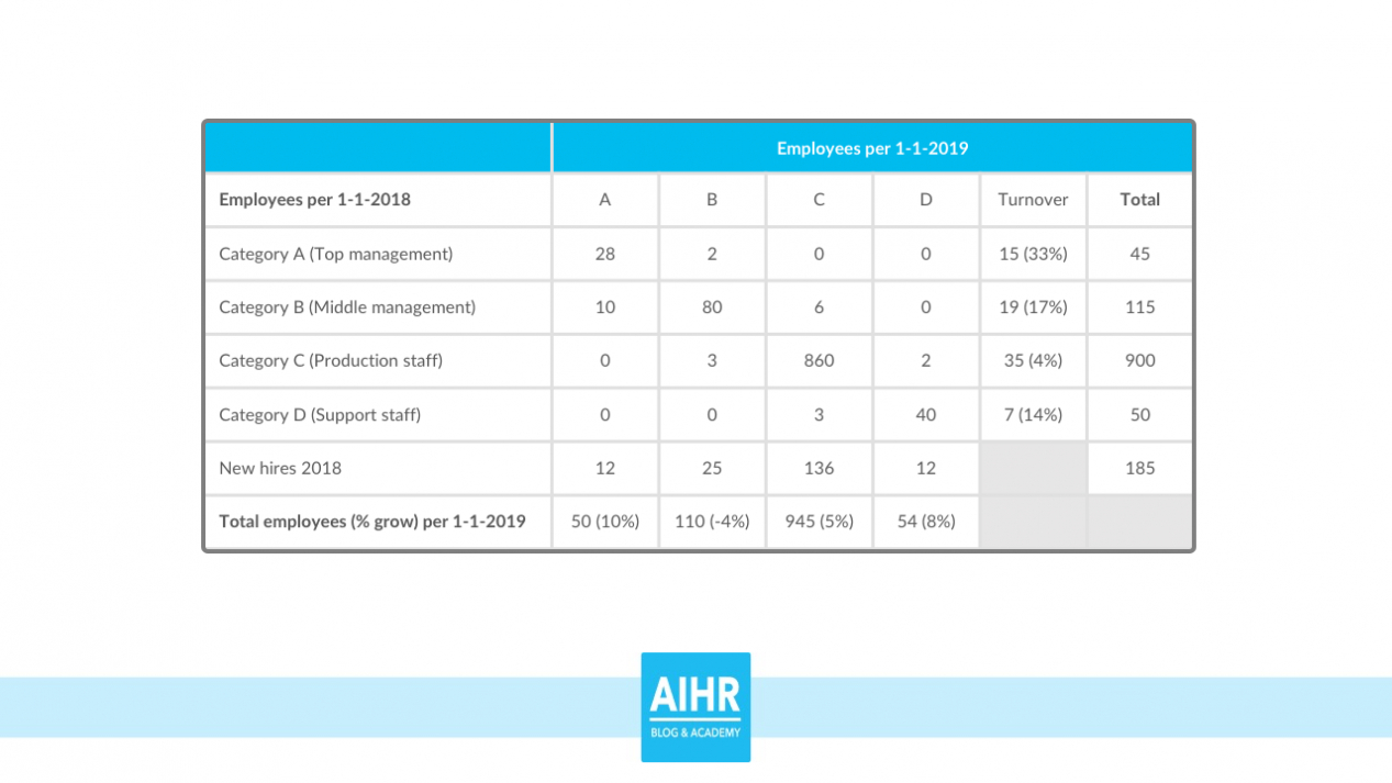 Hr Annual Report Template