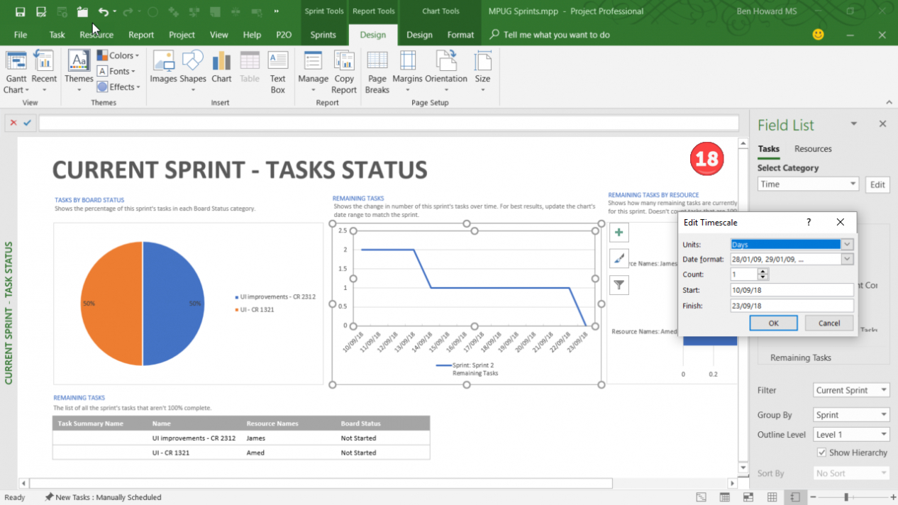Agile Status Report Template
